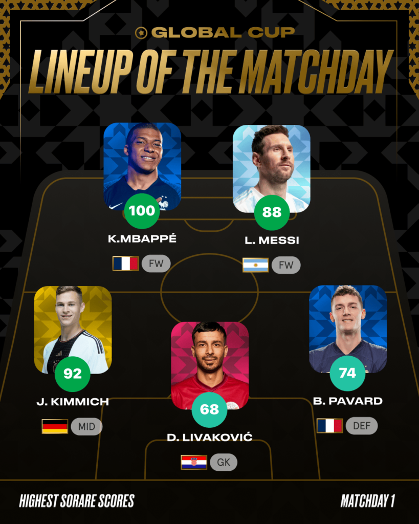 Sorare lanza la 'Global Cup 22' para que juegues al Mundial gratis