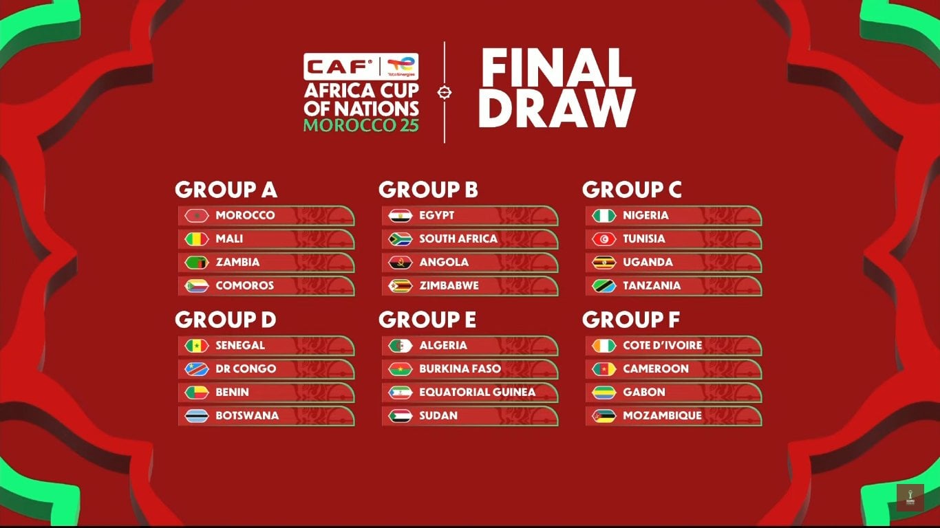 Copa de África 2025: Calendario, Grupos y Jugadores convocados de LaLiga